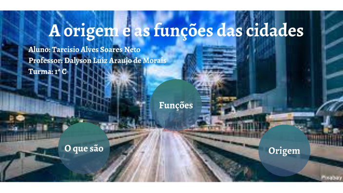 Mapa mental - A origem e as funções das cidades - Tarcisio - 1ª C by ...