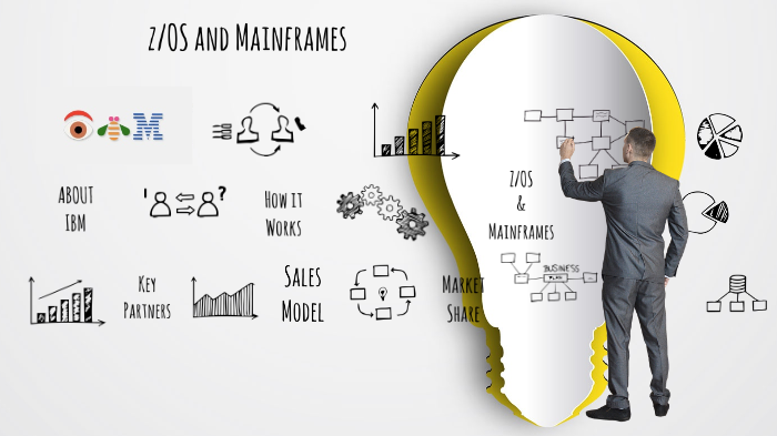 Mainframes for Dummies by Tyler Mitchell on Prezi