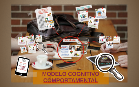 MODELO COGNITIVO COMPORTAMENTAL by Viviana Martinez on Prezi