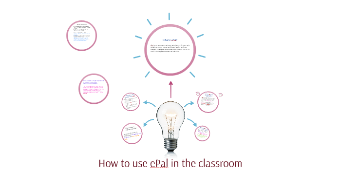 How to use ePals in your classroom by arti malik on Prezi