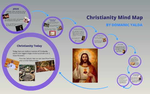 Christianity mind map by domanic yalda by domanic yalda on Prezi