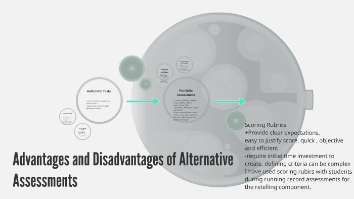 Advantages and Disadvantages of Alternative Assessments by Julie Lewis ...