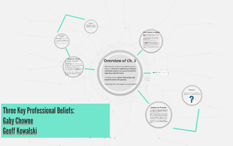 Three Key Professional Beliefs by Geoffrey Kowalski on Prezi