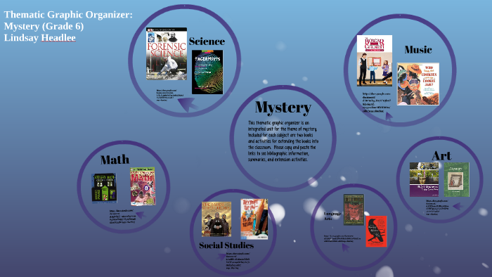 Thematic Graphic Organizer: Mystery by Lindsay Headlee on Prezi