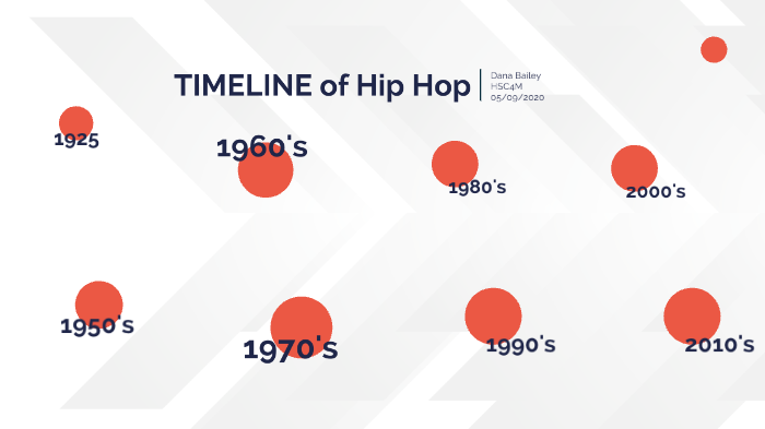 Timeline of Hip Hop and Rap Music by dana bailey on Prezi