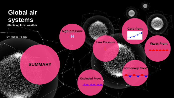 weather maps by reese polega on Prezi