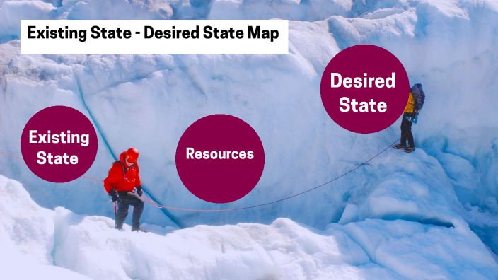 Existing State - Desired State Map by Thomas Potter on Prezi