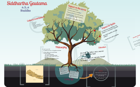 siddhartha gautama by brittney williams on Prezi