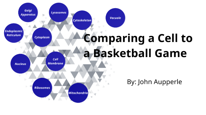Comparing a Cell to a Basketball Game by John Aupperle on Prezi