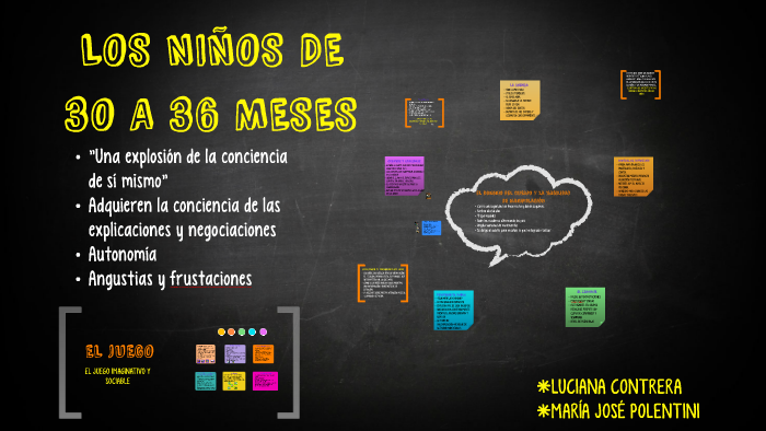 LOS NIÑOS DE 30 A 36 MESES by majo pol on Prezi