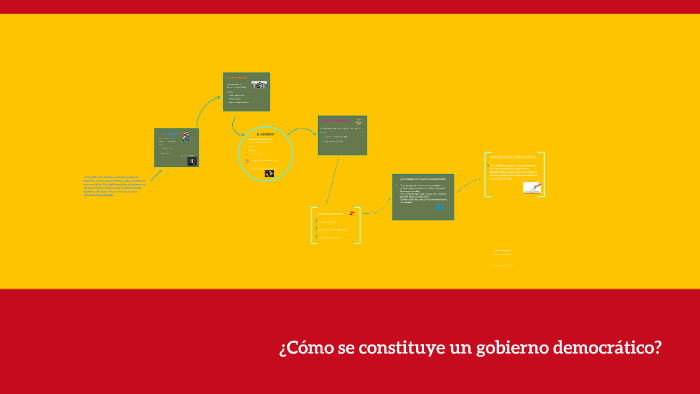 ¿Cómo se constituye un gobierno democrático? by Sergio Lorente on Prezi