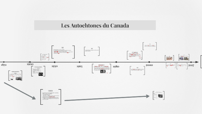 Les Autochtones du Canada by Camryn Hawes on Prezi