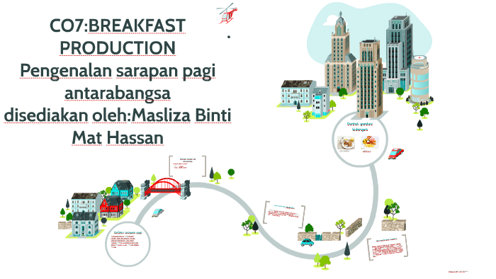 CO7:BREAKFAST PRODUCTION by budok hudoh on Prezi