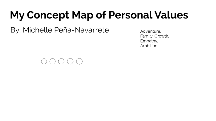 My Concept Map of Personal Values by Michelle Pena on Prezi