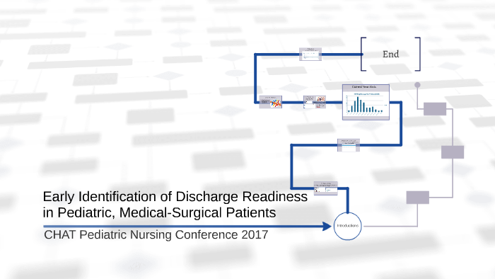 Early Identification of Discharge Readiness in Pediatric, Me by Julie ...
