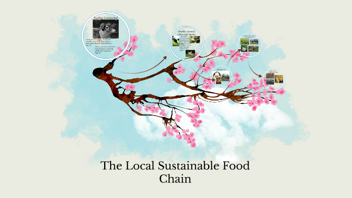 The Local Sustainable Food Chain by Julie Abbott on Prezi