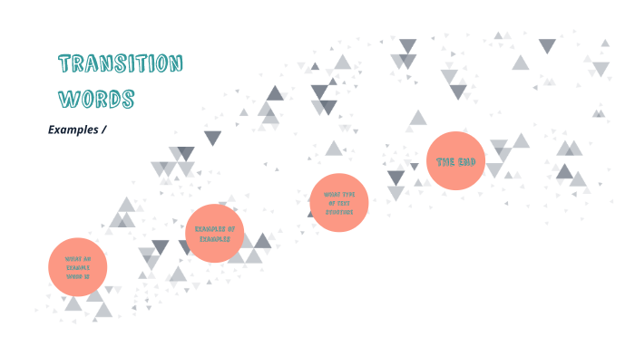 Transition words:Examples,Mallory,Trenisha,Rossy by Mallory Weiss on Prezi