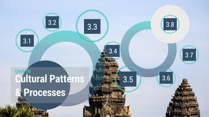 Unit III: Culture by Brad Coulter on Prezi