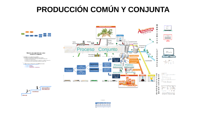LA PRODUCCIÓN COMÚN Y CONJUNTA by Clara A. on Prezi