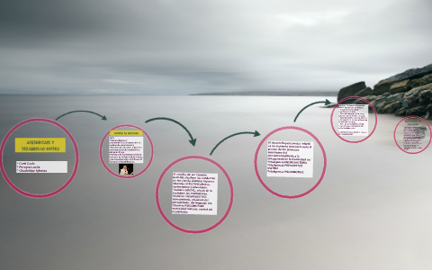 victor da fonseca by Lucila Pereyra on Prezi