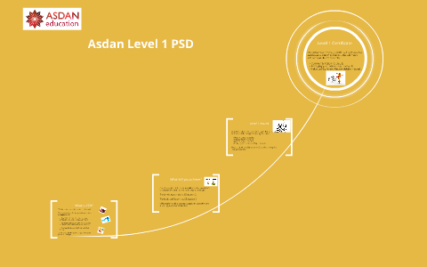 Asdan Level 1 PSD by Fiona-Grace Fearon on Prezi