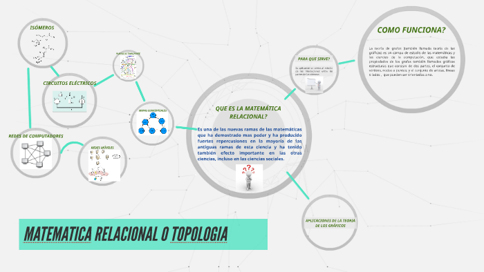 MATEMATICA RELACIONAL O TOPOLOGIA by Neil Tellez on Prezi