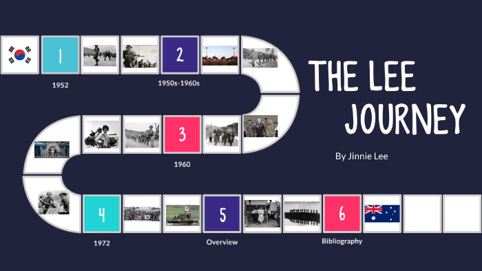 The Lee Migration by Jinnie Lee on Prezi