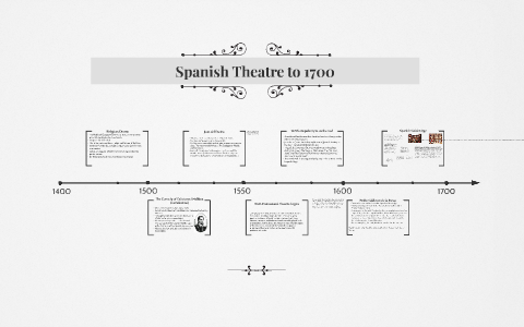 Spanish Theatre to 1700 by Vanessa Taylor on Prezi