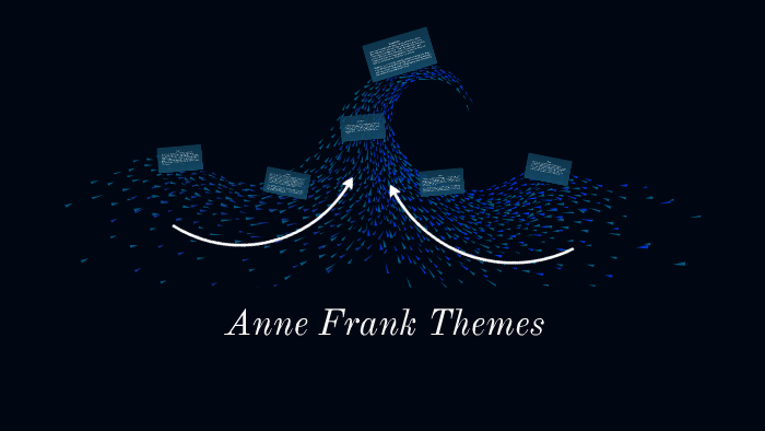 Anne Frank Themes by katherine heigle on Prezi