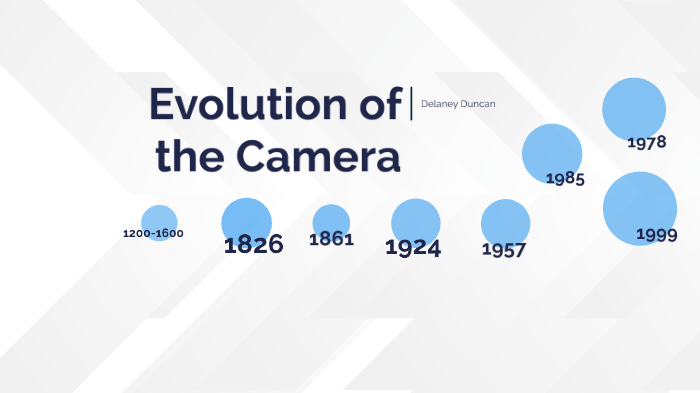 Digital Photography Timeline by Delaney Duncan on Prezi