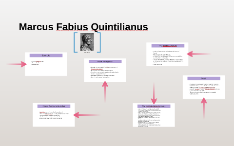 Marcus Fabius Quintilianus by Twanta Moore on Prezi