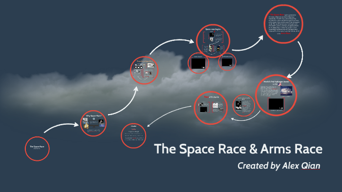 The Space Race & Arms Race by Gaoyuan Qian on Prezi