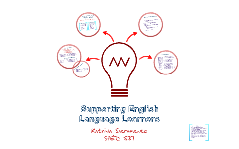 Supporting English Language Learners by Katrina Sacramento