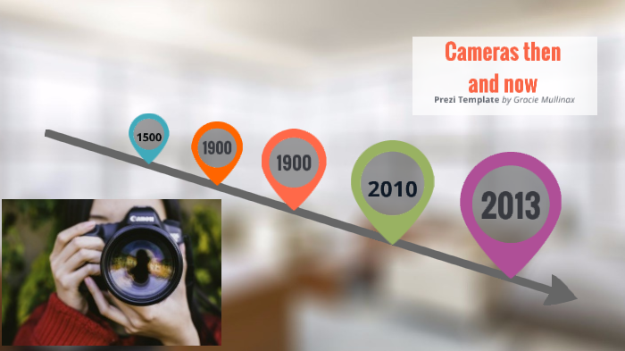 Cameras then and now by Gracelynn Mullinax on Prezi