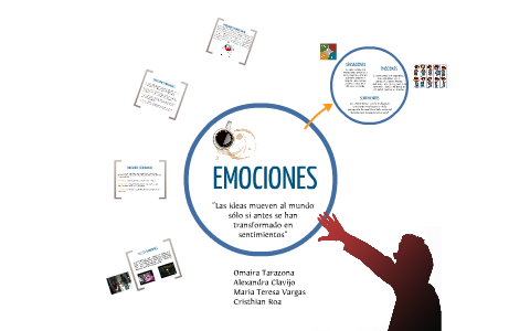 PRESENTACION EMOCIONES by Cristhian Roa on Prezi
