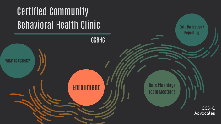 The Fundamentals of CCBHC by Rachel Tucker on Prezi