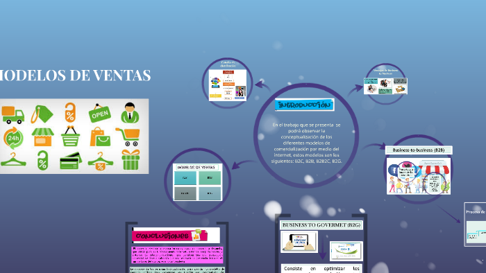 MODELOS DE VENTAS by María Morocho on Prezi