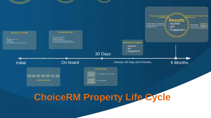 ChoiceRM Property Life Cycle by Nancy Nie on Prezi