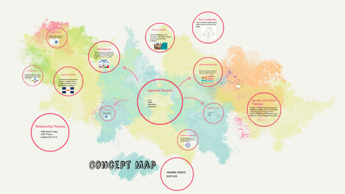 Concept Map by Amanda Grimes on Prezi