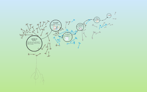 QUE ES UN ICONO? by Mariana Gonzalez on Prezi