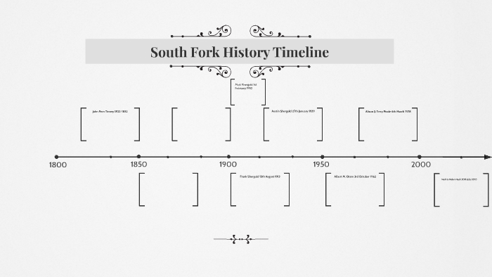 South Fork History Timeline by Mark Nash on Prezi
