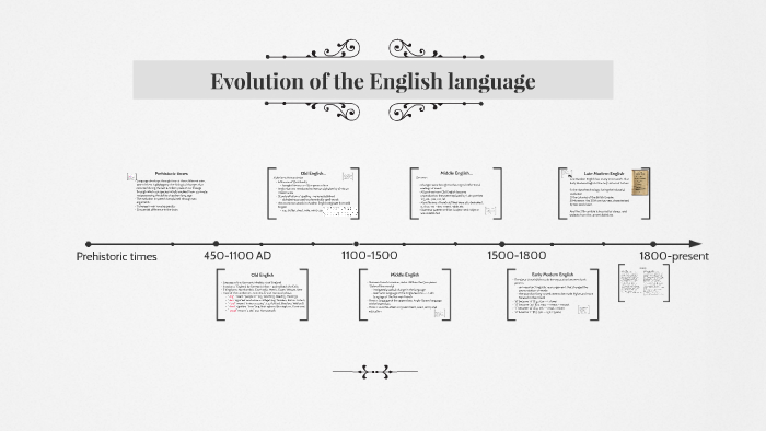 Evolution of the English language by Thais Louis