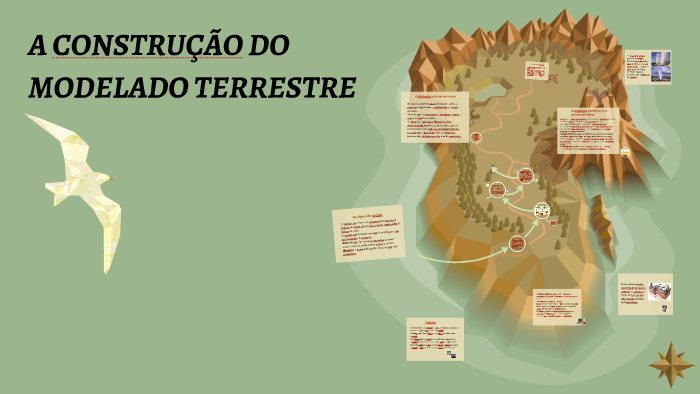 A CONSTRUÇÃO DO MODELADO TERRESTRE by Inês Araújo