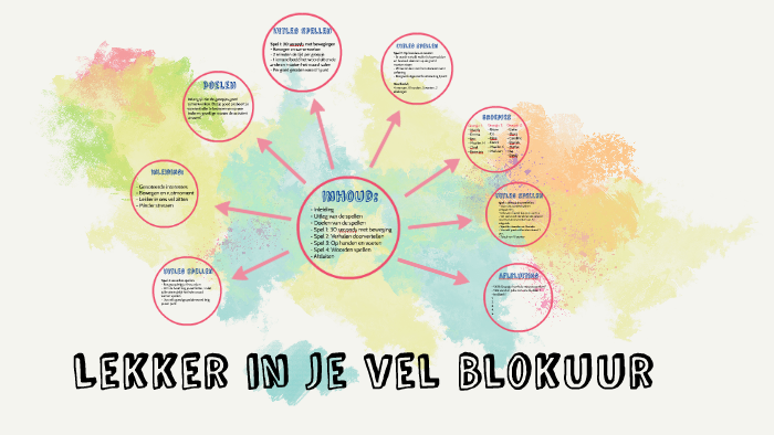Lekker in je vel Blokuur by rochelle rietdijk on Prezi