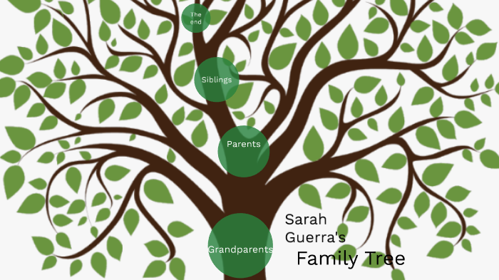 Family Tree by Sarah Guerra on Prezi