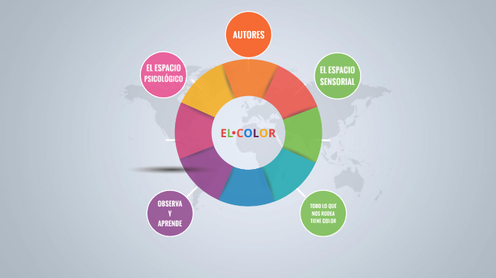 EL COLOR Y SUS CARACTERÍSTICAS by Agustin Huberty on Prezi
