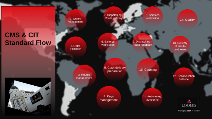 COE CMS & CIT STANDARD FLOW by Alberto Herrero on Prezi
