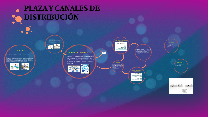 PLAZA Y CANALES DE DISTRIBUCIÓN by Óscar Pérez on Prezi