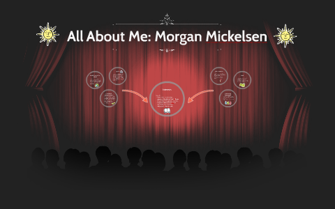 All About Me by Morgan Mickelsen on Prezi