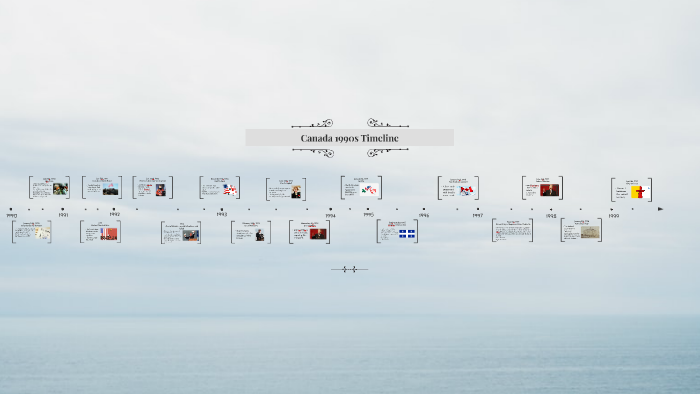 1990s History Timeline by simran athwal on Prezi